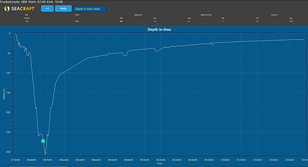 How cave-diver stretched world depth record to 308m