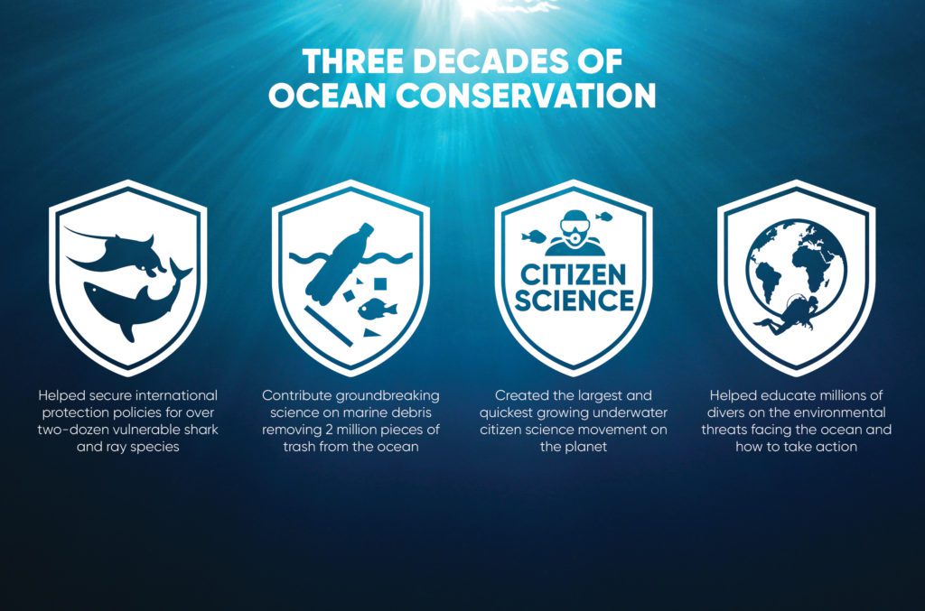 Introducing PADI AWARE Foundation